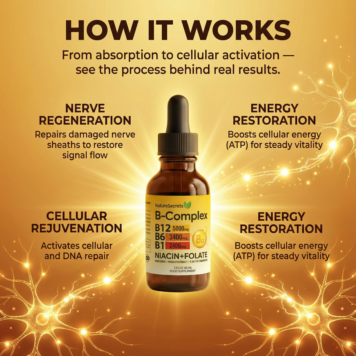 B-Complex Methylated Drops – Nature Secrets